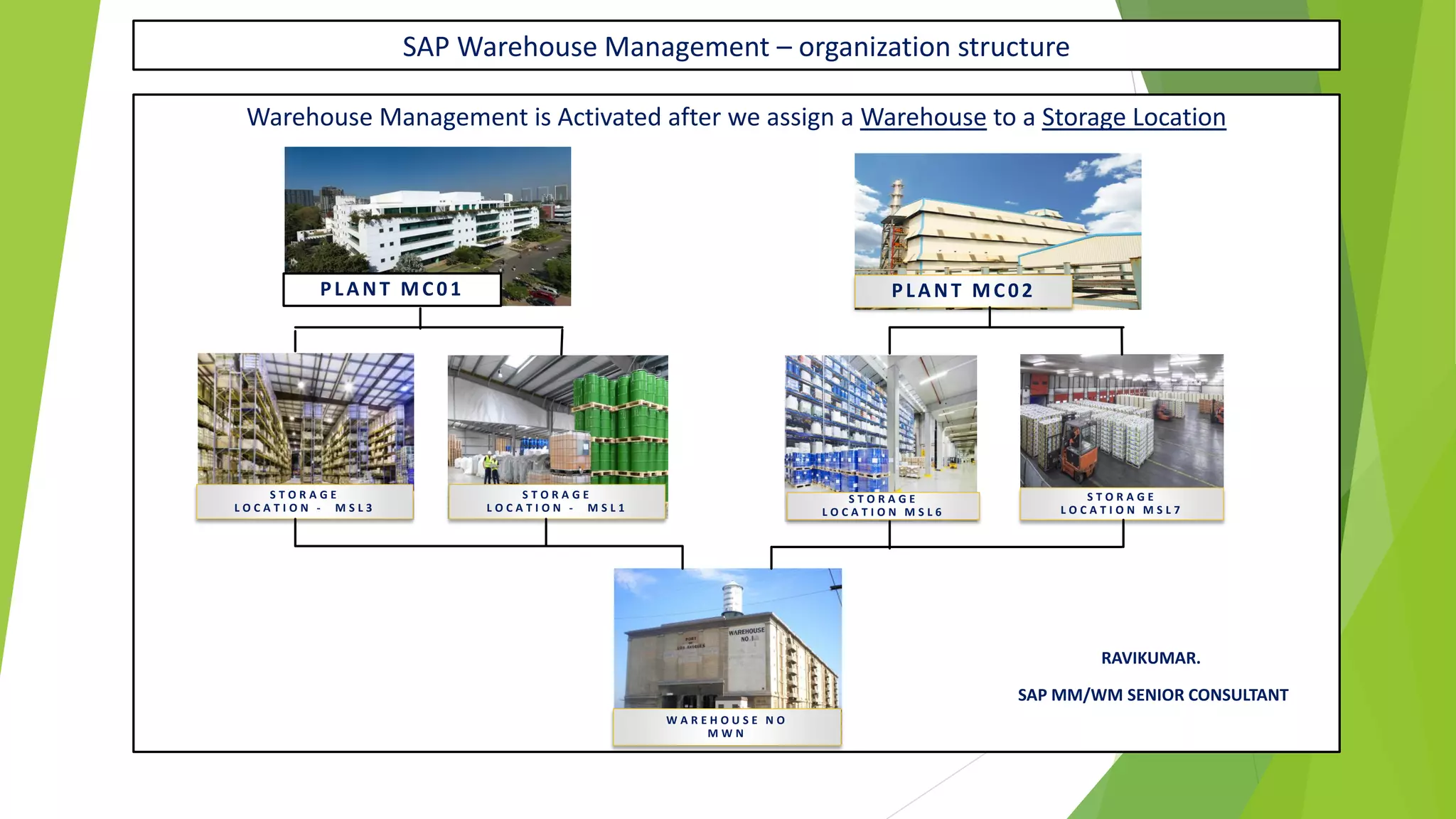 SAP-WM.pdf