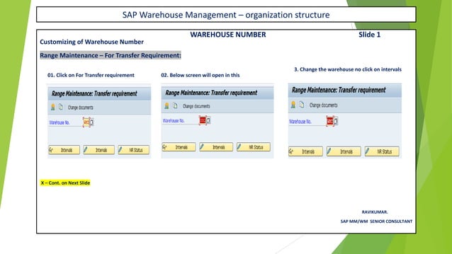 SAP-WM_ Document on Warehouse Management .pdf | Logistics | Business