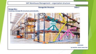 SAP-WM_ Document on Warehouse Management .pdf