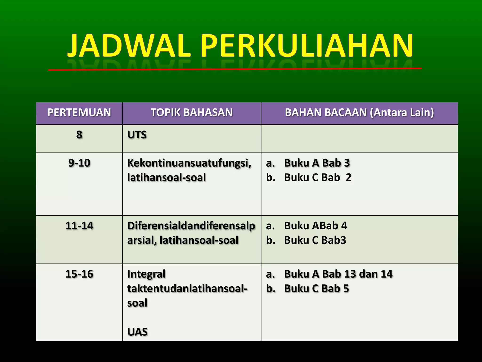 Matematika dasar 1 | PPTX
