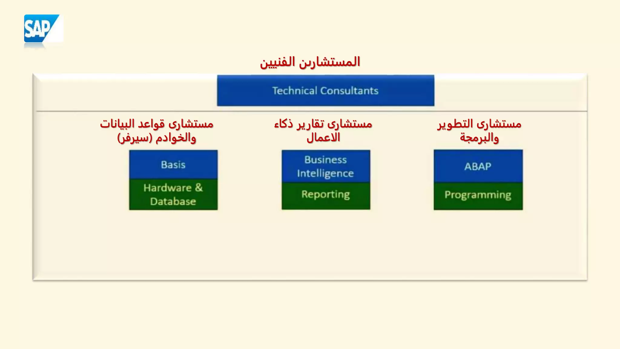 sap1 اليوم الثالث.pptx