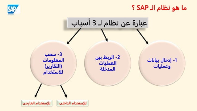 sap1 اليوم الثالث.pptx