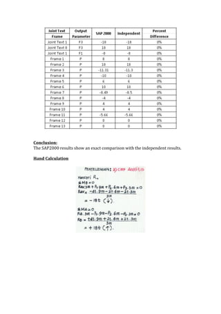 Sap2000 frame verification | PDF
