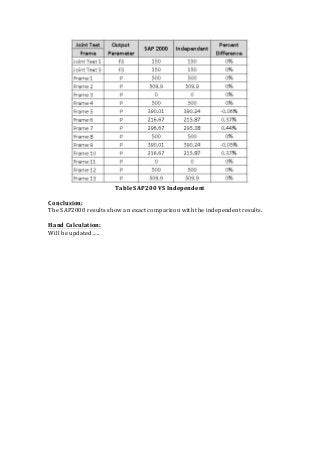 Sap2000 frame verification | PDF