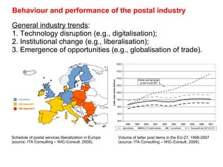 Diversification and innovation strategies in the postal industry | PPT ...