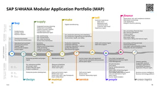 SAP 2023 Business Scope for SAP Public Cloud | PPTX