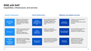 SAP 2023 Business Scope for SAP Public Cloud | PPTX