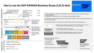 SAP 2023 Business Scope Public Cloud 2023 | PPTX