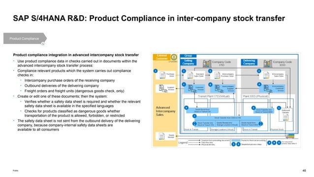 SAP 2023 Business Scope Public Cloud 2023 | PPTX