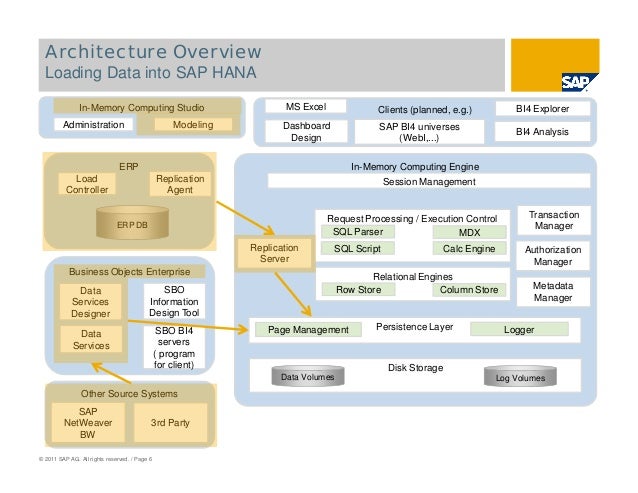 Sap%20 high performance%20analytic%20application%201.0%20%e2%80%93%20…