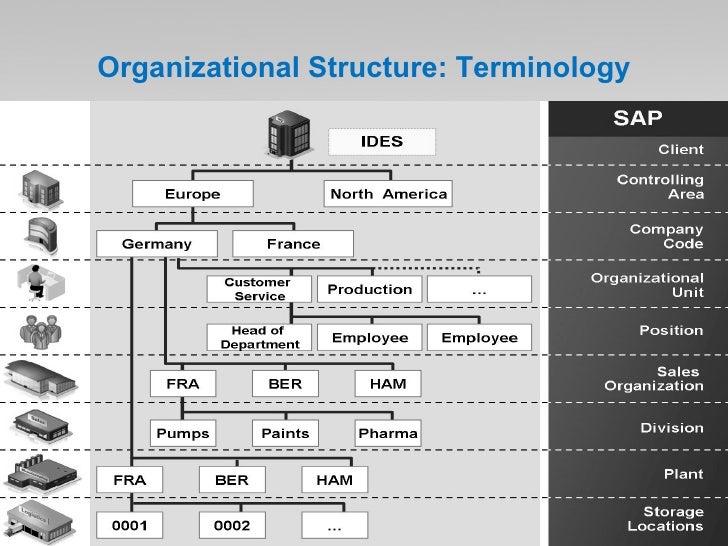 Sap 20 overview_203_1_