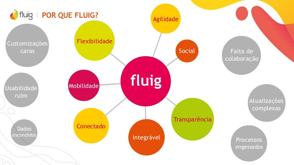 Fluig - Plataforma fluig - Fluig + SAP