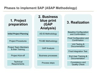 SAP SD S4 Hana basics and differences with ECC. PPT | PPTX