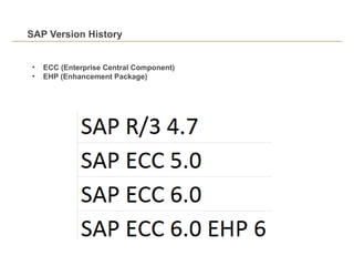 SAP SD S4 Hana basics and differences with ECC. PPT | PPTX