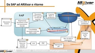 Connettore SAP R/3 - ARXivar | PPTX | Desktop Publishing | Computer Software and Applications