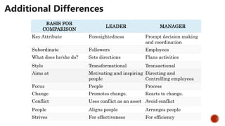 SAP 3 LEADERSHIP-REV Paradigma Ilmu Administrasi | PPTX