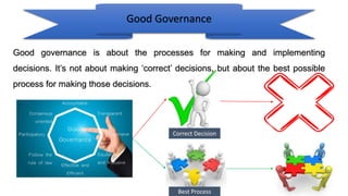Good Governance Leads to a Flourishing Society | PPTX | Political ...