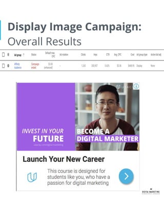 SA P6- Evaluate a Display Campaign Project | PDF