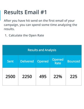 Email marketing project | PDF