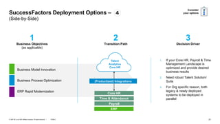 SAP731706_ALP - SAP SuccessFactors Deployment & Roll Out Strategy ...