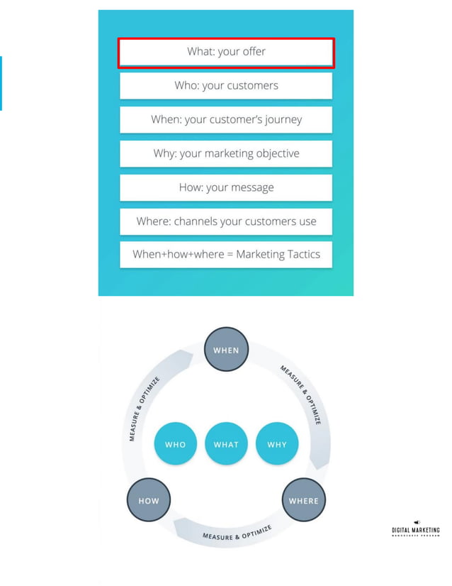 Digital Marketing Project | PDF