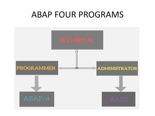 SAP ABAP slide share | PPT