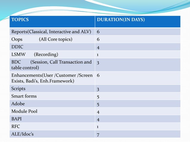 Sap abap course | PPT