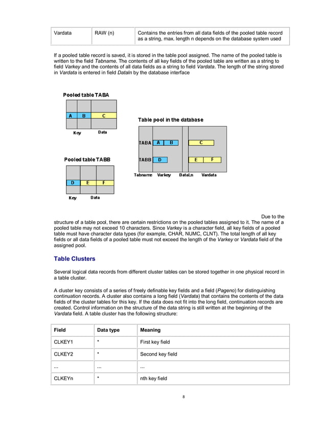 Sap Abap Material Pdf 
