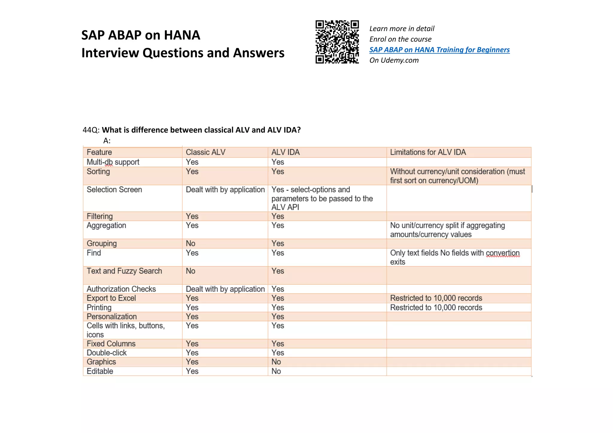 Sap_abap_on_hana_question_and_answer__1683603113.pdf