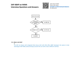 Sap_abap_on_hana_question_and_answer__1683603113.pdf