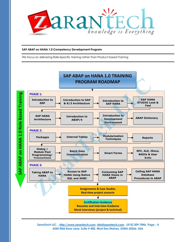 SAP Abap on Hana Training Course Content | PDF | Computer Software and ...