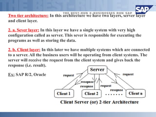 Sap abap part1 | PPT