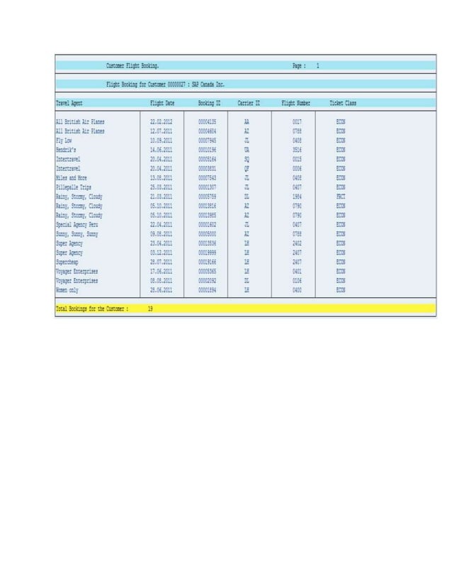 Sap Abap Report Program Docx Computing Technology And Computing 8553