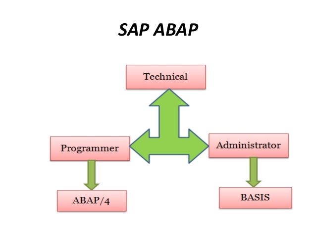 SAP ABAP slide share