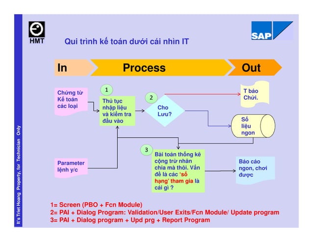 SAP FICO overview - technical viewpoint (Vietnamese) | PPT