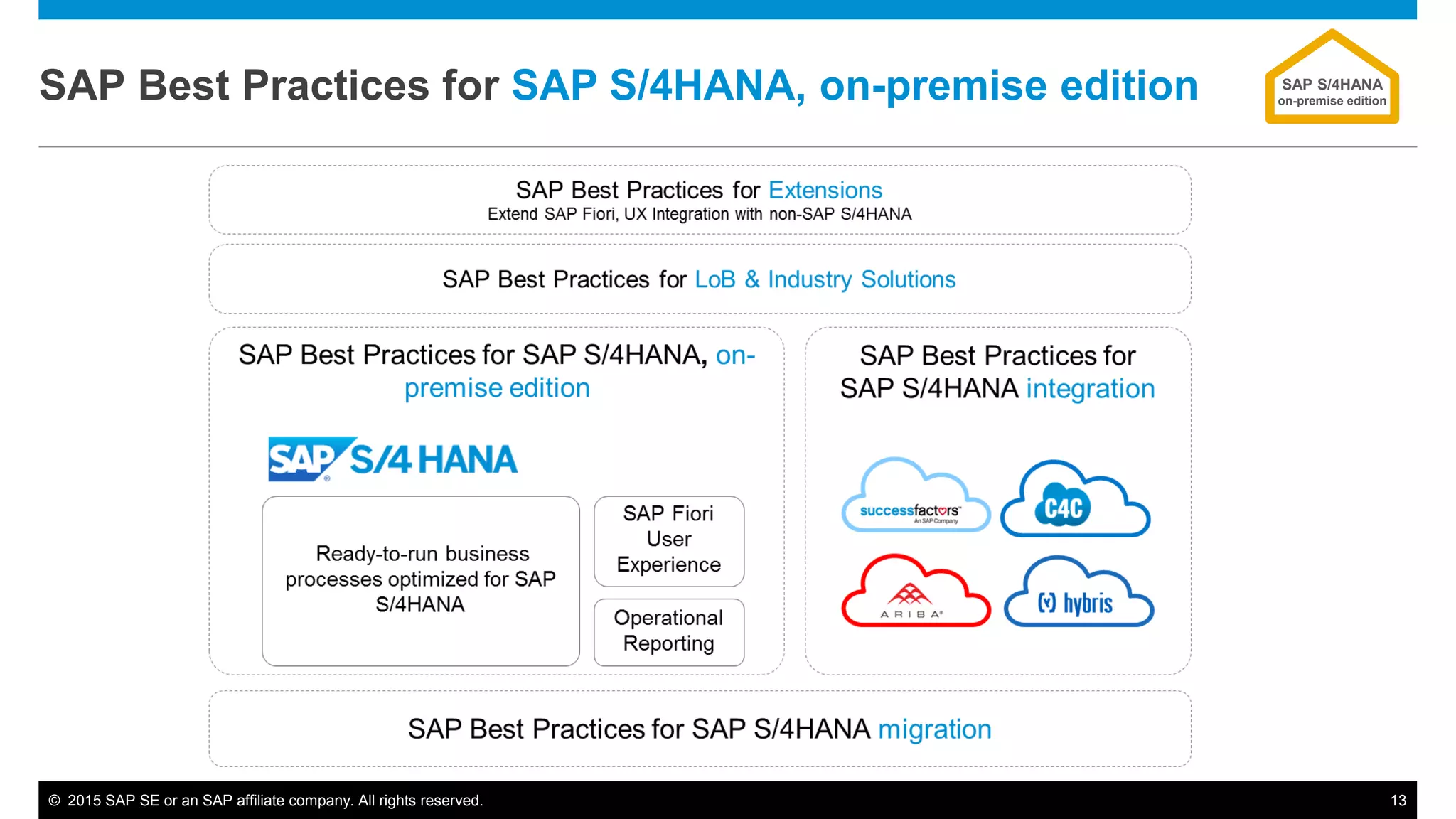 Sap Activate Introducing Sa Ps Next Generation Agile Based Methodology Pdf