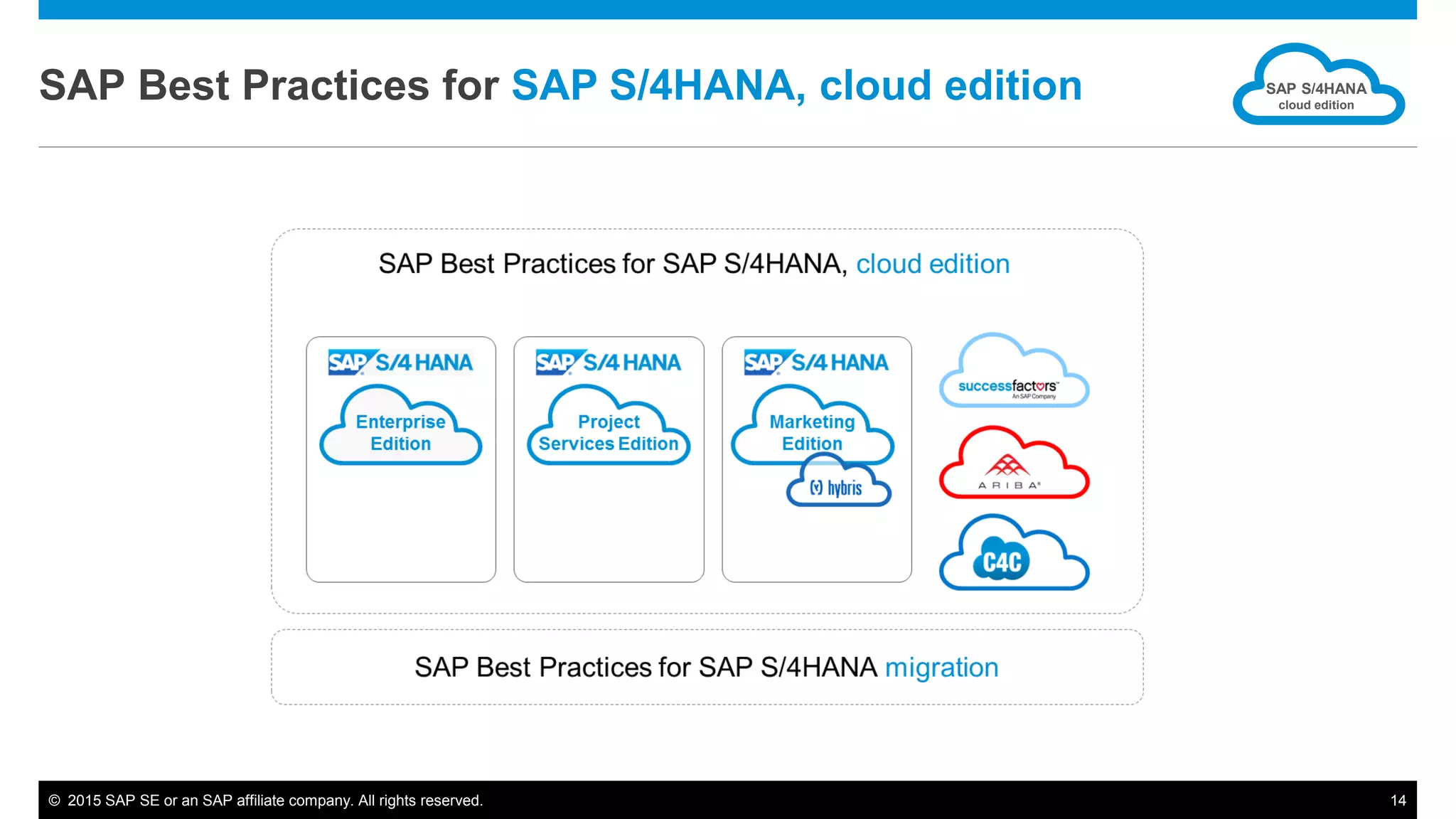 Sap Activate Introducing Sa Ps Next Generation Agile Based Methodology Pdf