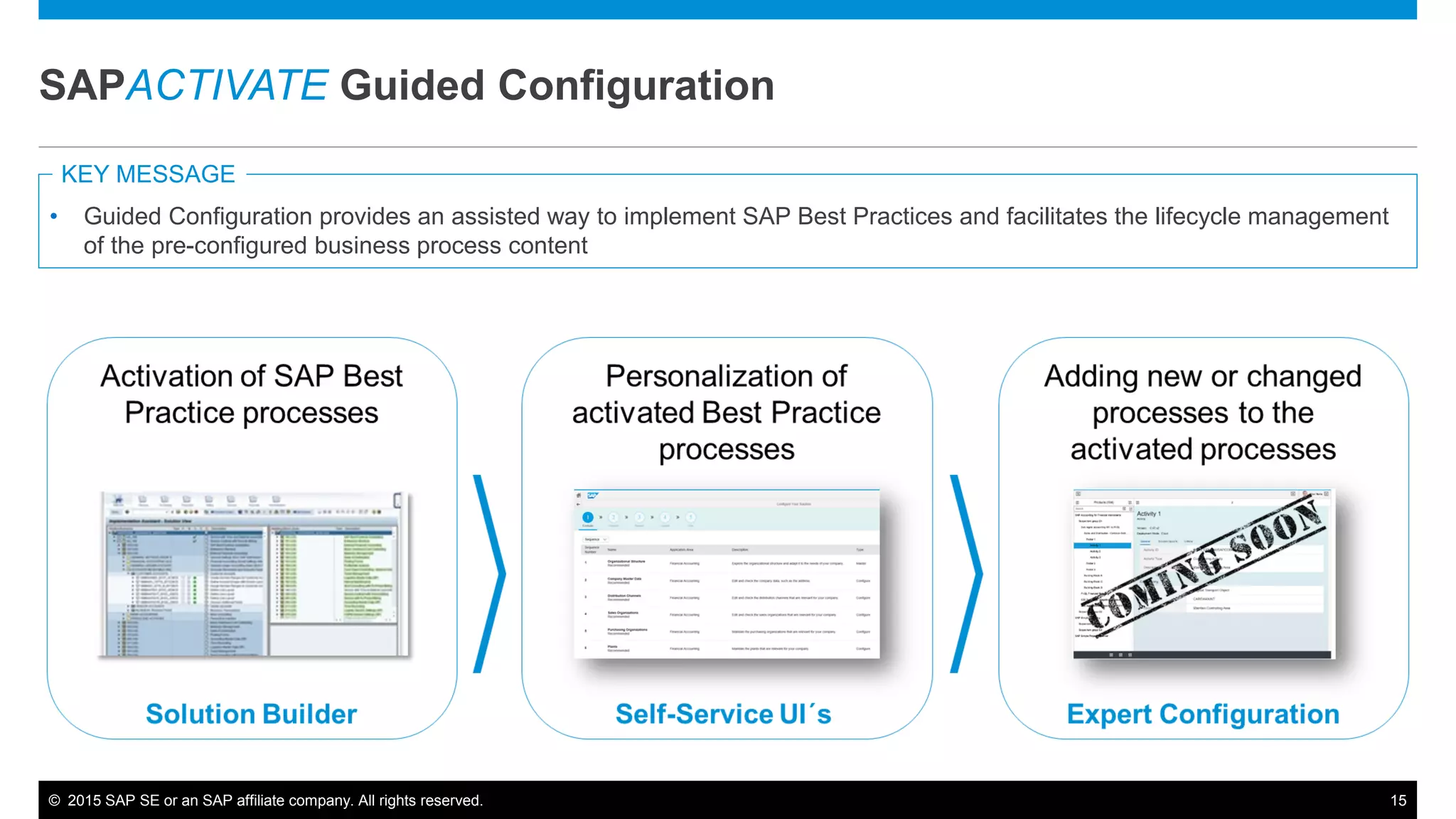 Sap Activate Introducing Sa Ps Next Generation Agile Based Methodology Pdf
