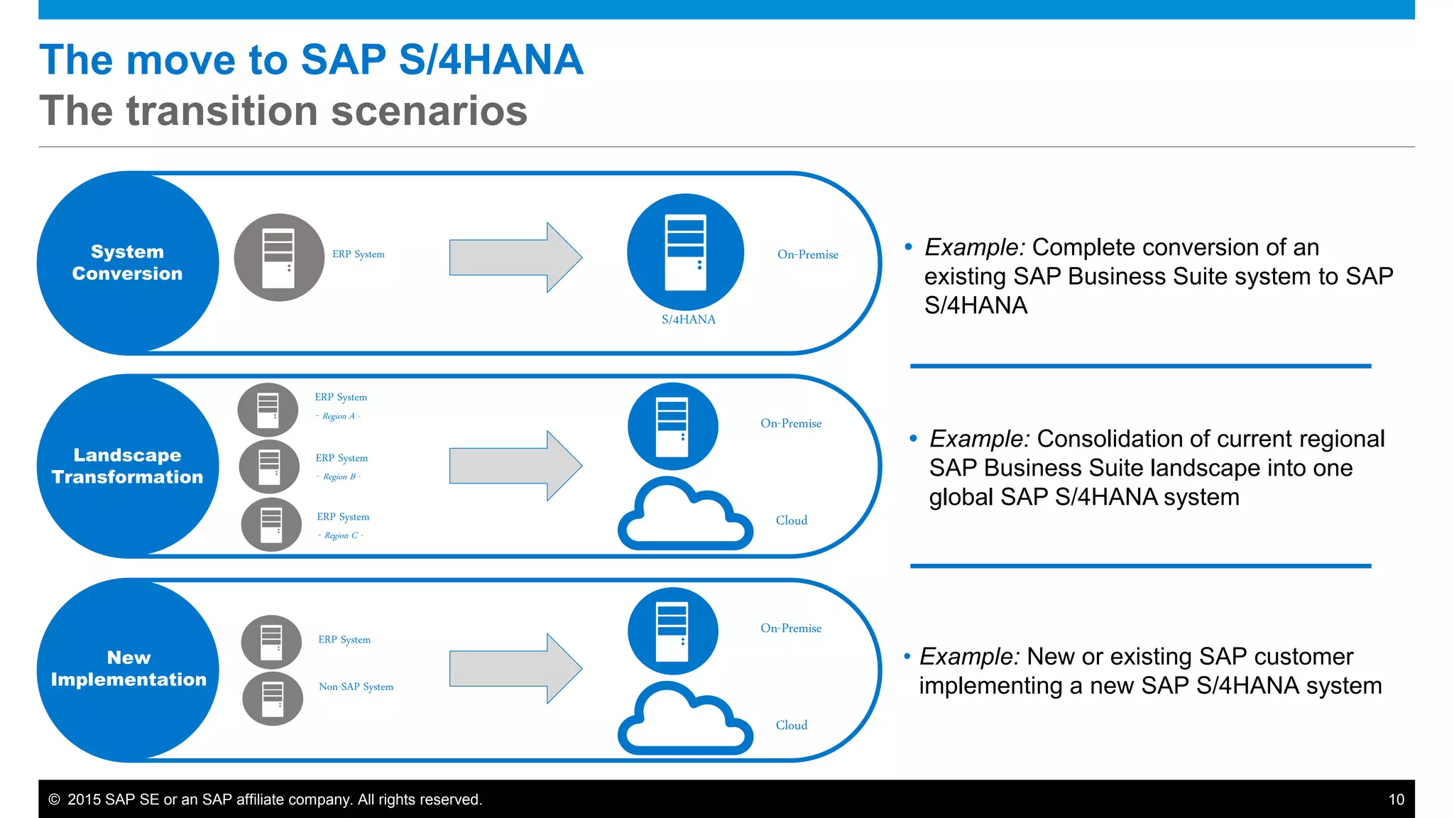 Sap activate introducing sa ps next generation, agile-based methodo…