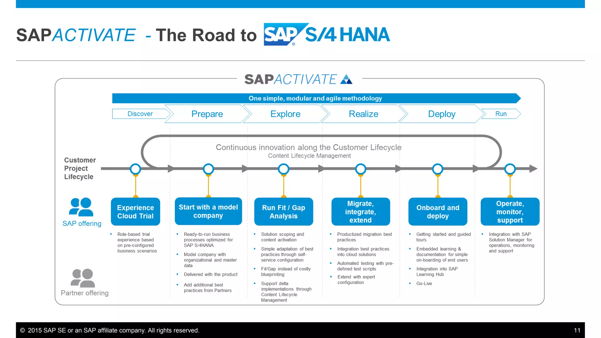 Sap activate introducing sa ps next generation, agile-based methodo…