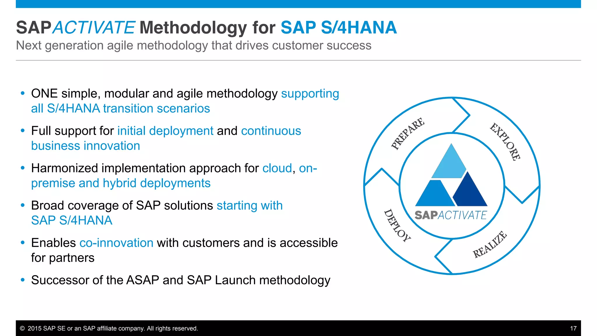 Sap Activate Introducing Sa Ps Next Generation Agile Based Methodology Ppt