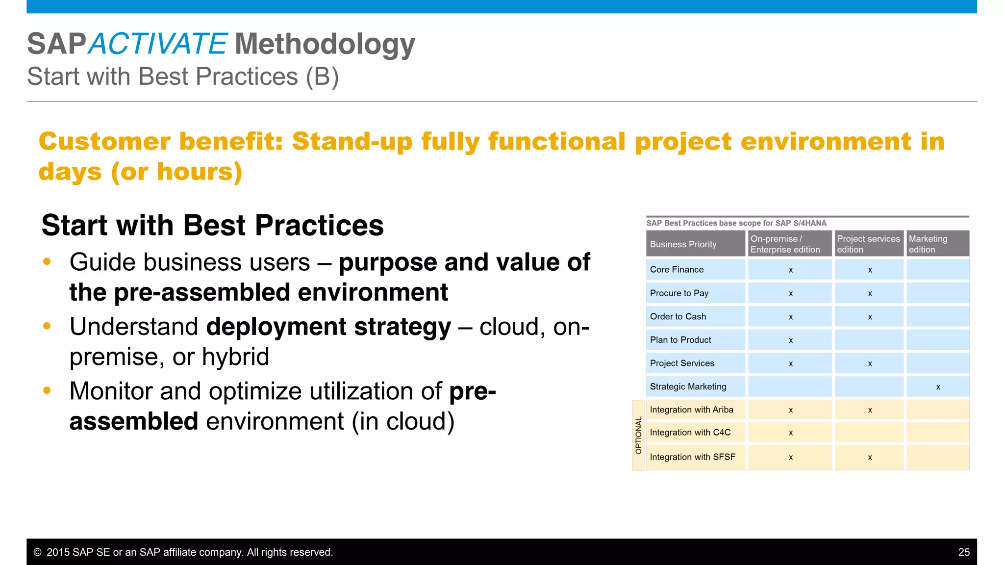 Sap Activate Introducing Sa Ps Next Generation Agile Based Methodology