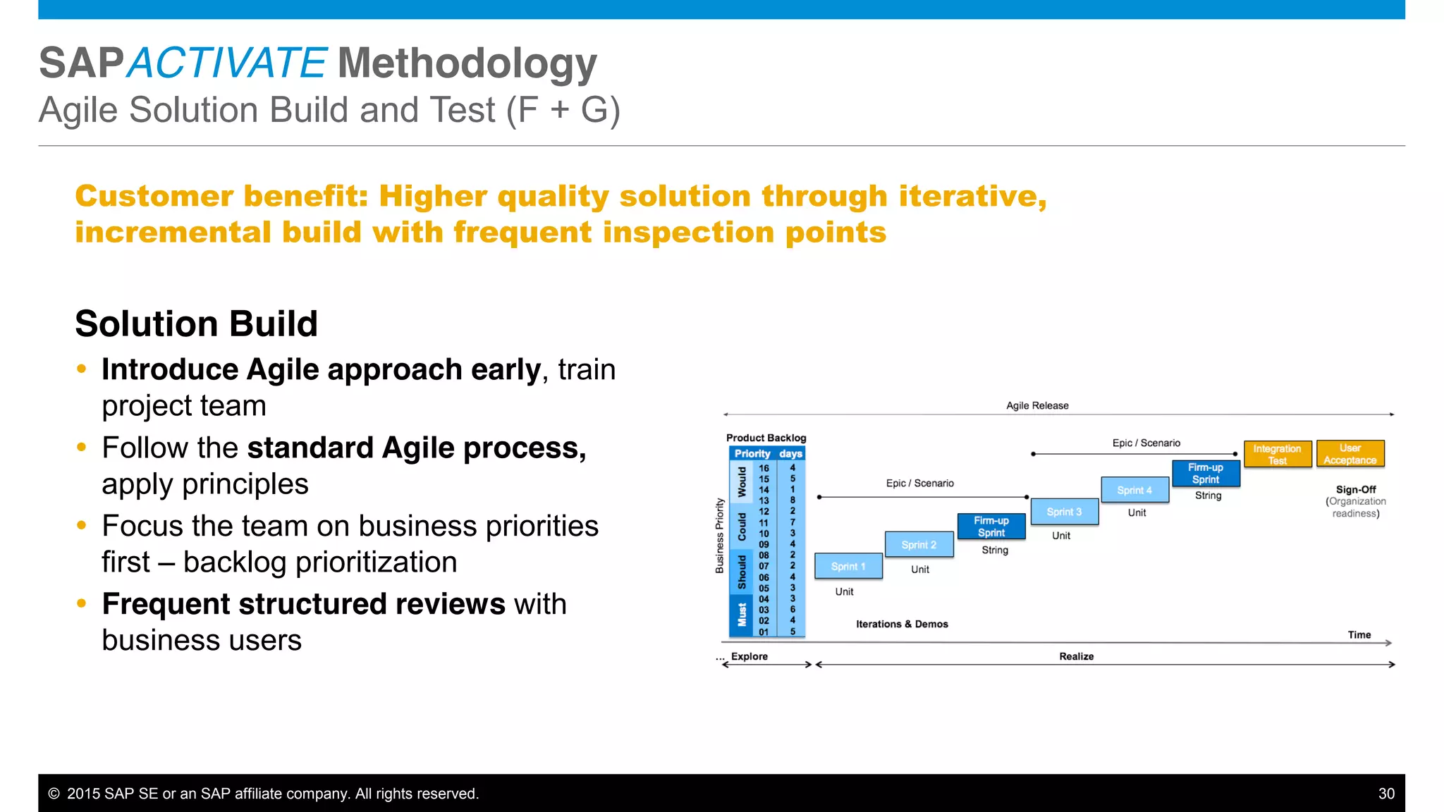 Sap Activate Introducing Sa Ps Next Generation Agile Based Methodology