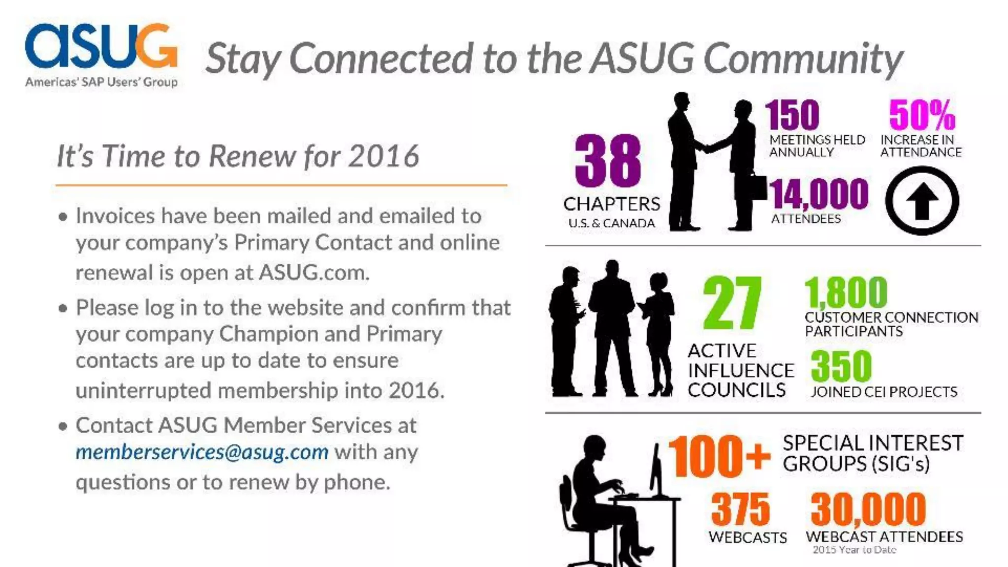 Sap Activate Introducing Sa Ps Next Generation Agile Based Methodology