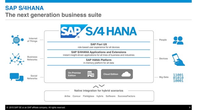 Sap Activate Introducing Sa Ps Next Generation Agile Based Methodology
