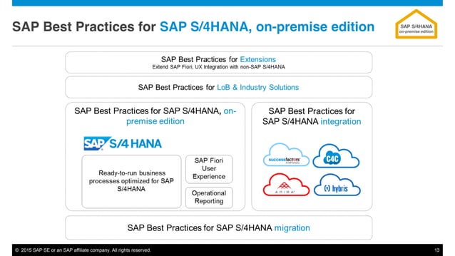 Sap Activate Introducing Sa Ps Next Generation Agile Based Methodology