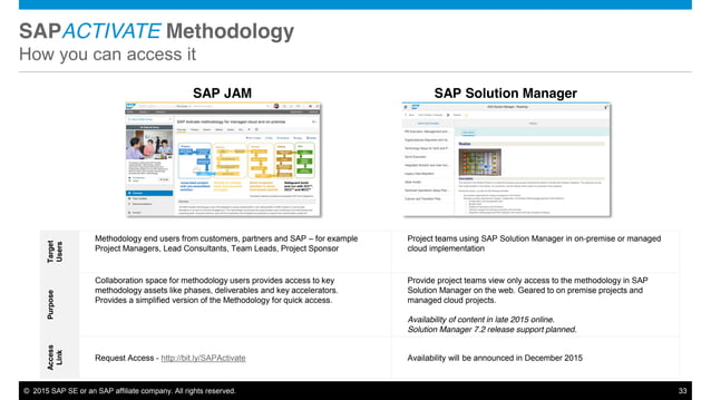 Sap Activate Introducing Sa Ps Next Generation Agile Based Methodology