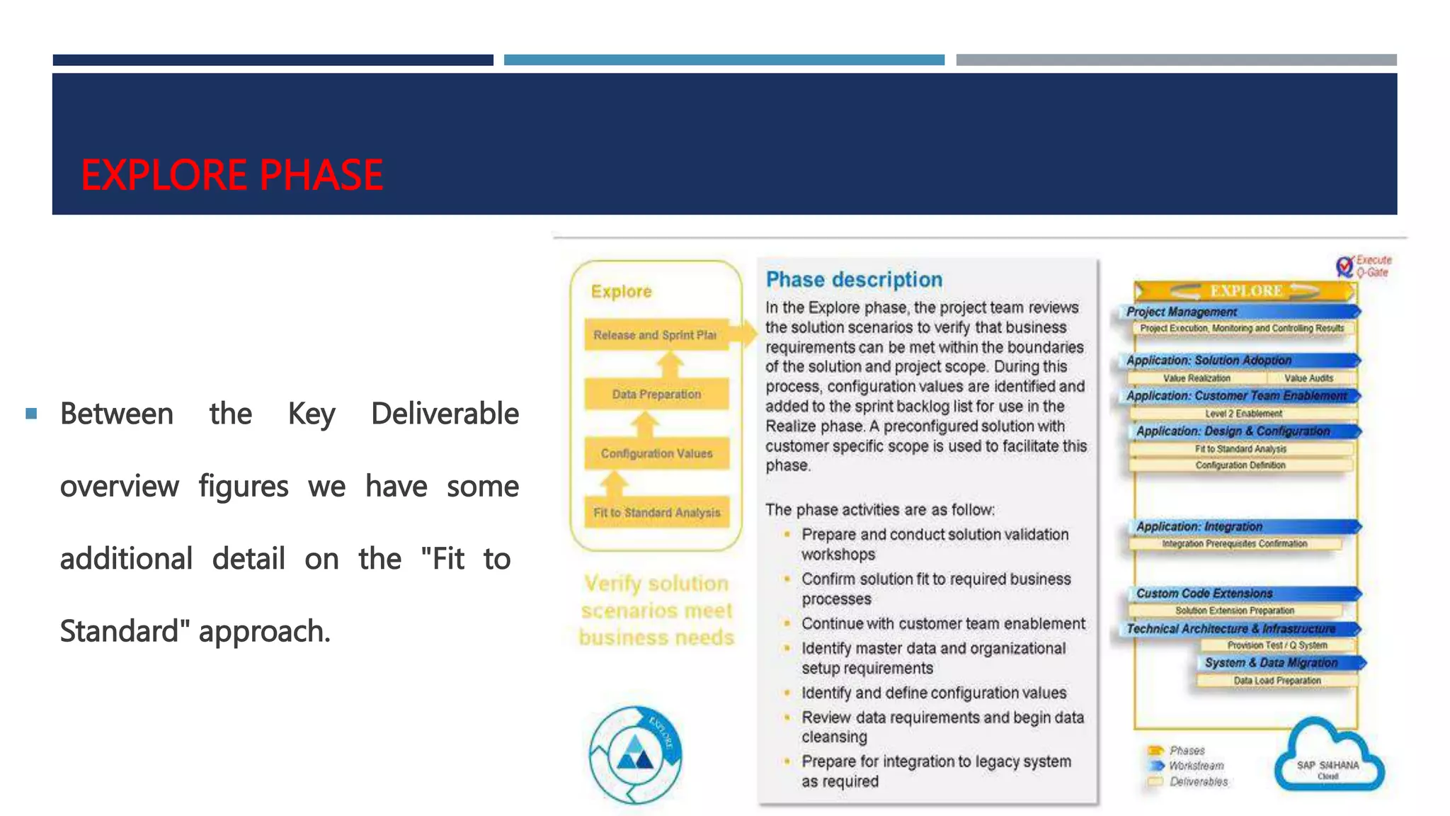 SAP Activate | PPTX