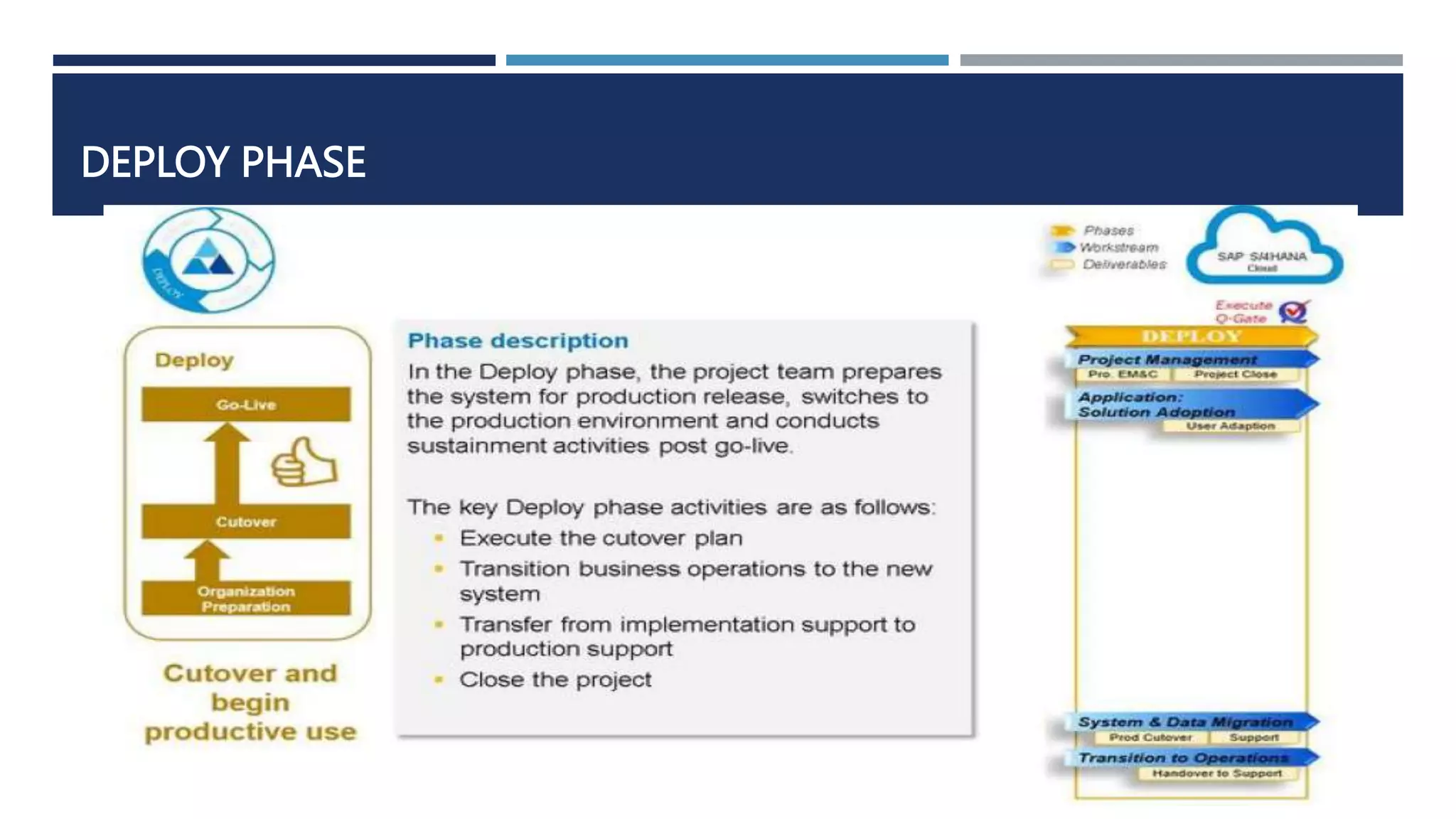 SAP Activate | PPTX