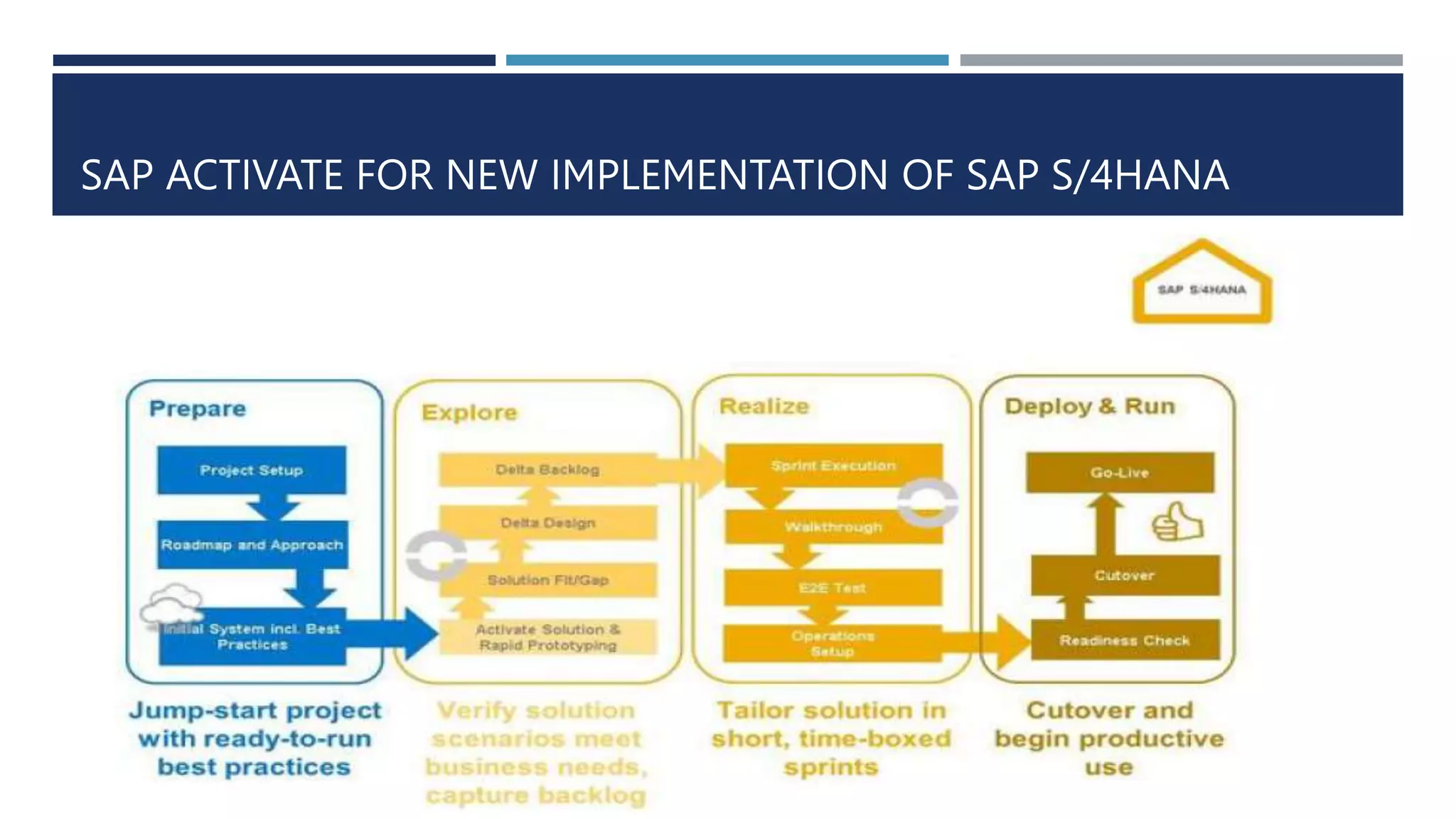 SAP Activate | PPTX
